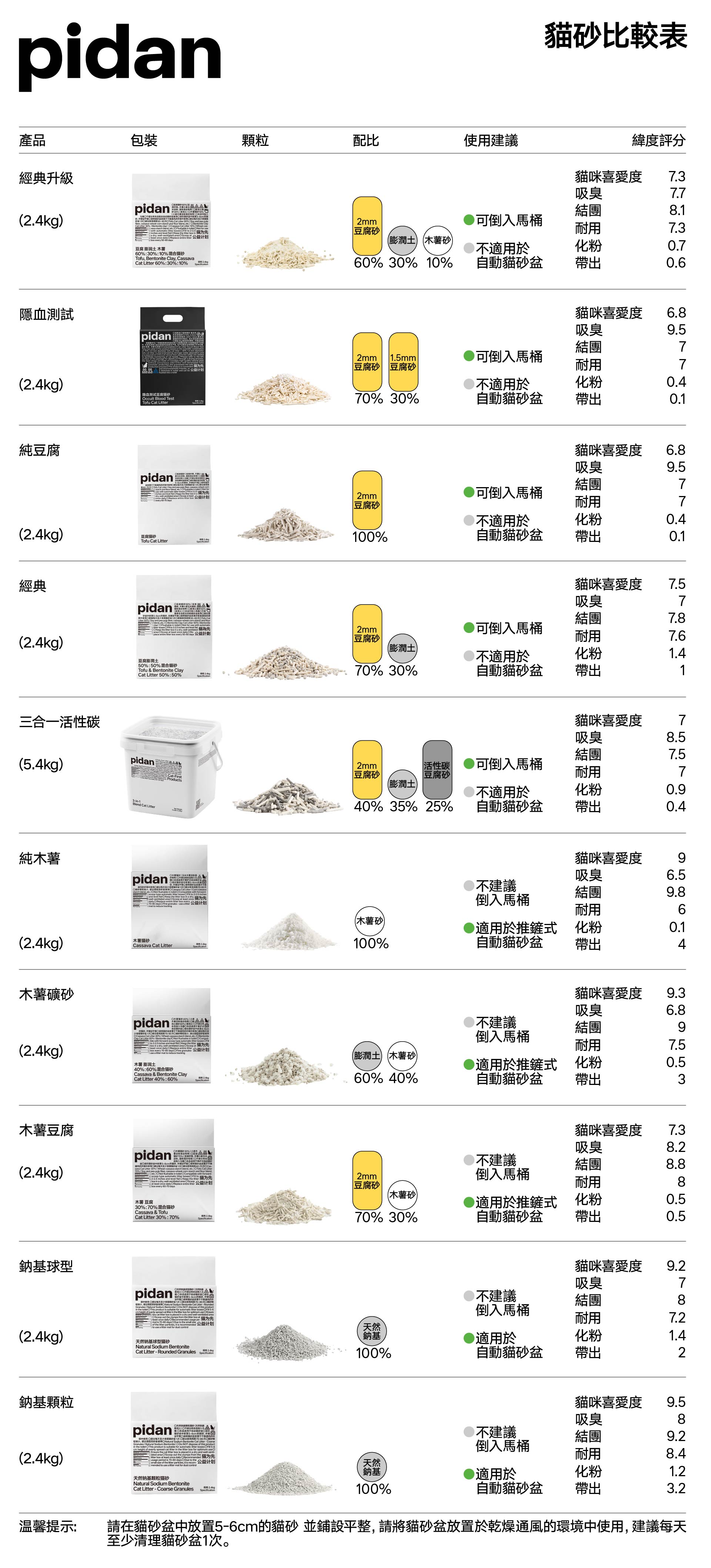 pidan 官網 貓砂全系列 - pidan 台灣官方網站 - mao & kou